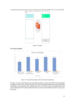 The Development of Climate Agrometeorological Application for Farmers ...