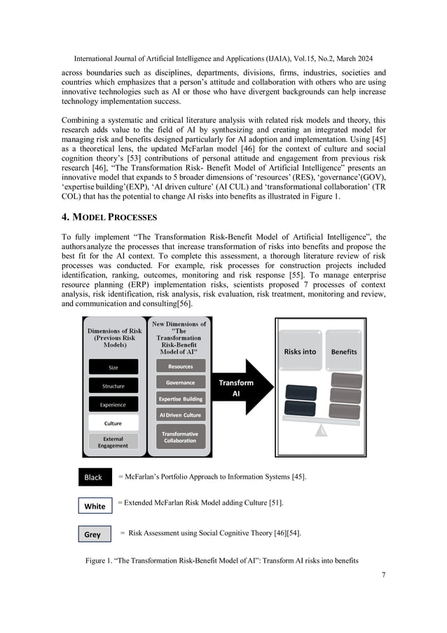 THE TRANSFORMATION RISK-BENEFIT MODEL OF ARTIFICIAL INTELLIGENCE:BALANCING RISKS AND BENEFITS ...