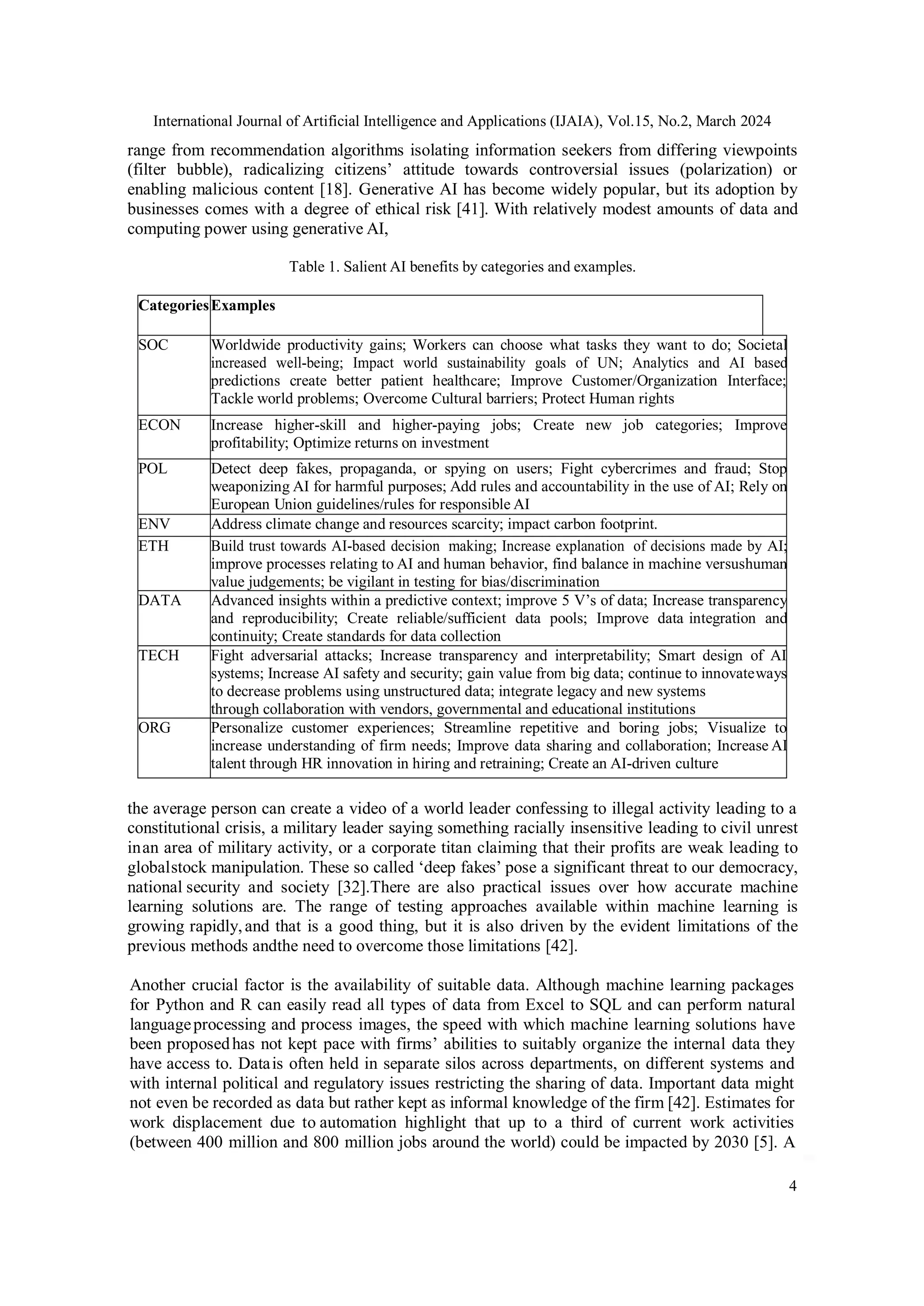 The Transformation Risk-Benefit Model of Artificial Intelligence: Balancing Risks and Benefits ...