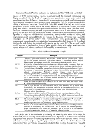 The Transformation Risk-Benefit Model of Artificial Intelligence: Balancing Risks and Benefits ...