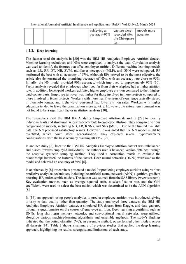 EMPLOYEE ATTRITION PREDICTION USING MACHINE LEARNING MODELS: A REVIEW ...