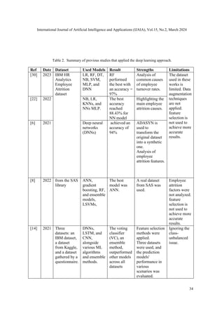 EMPLOYEE ATTRITION PREDICTION USING MACHINE LEARNING MODELS: A REVIEW PAPER | PDF