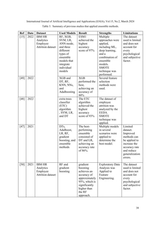 EMPLOYEE ATTRITION PREDICTION USING MACHINE LEARNING MODELS: A REVIEW PAPER | PDF