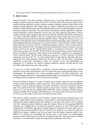 EMPLOYEE ATTRITION PREDICTION USING MACHINE LEARNING MODELS: A REVIEW PAPER | PDF