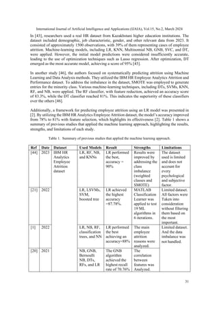 EMPLOYEE ATTRITION PREDICTION USING MACHINE LEARNING MODELS: A REVIEW PAPER | PDF