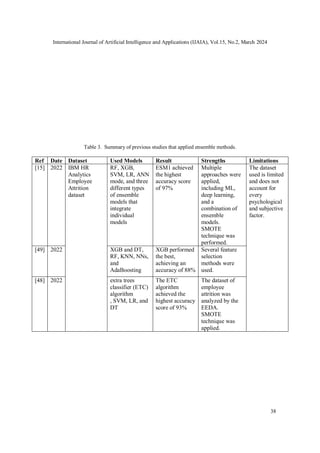 Employee Attrition Prediction using Machine Learning Models: A Review Paper | PDF