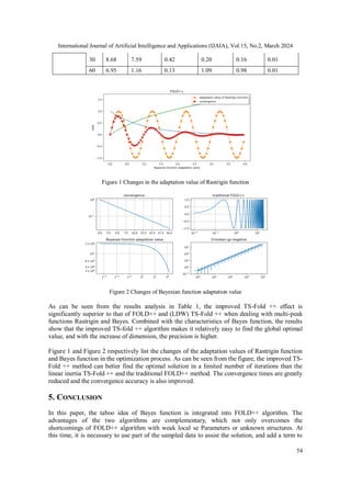 Research on Fuzzy C- Clustering Recursive Genetic Algorithm based on Cloud Computing Bayes ...