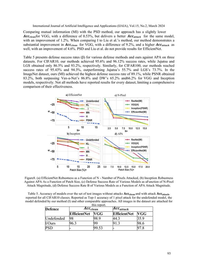Immunizing Image Classifiers Against Localized Adversary Attacks | PDF