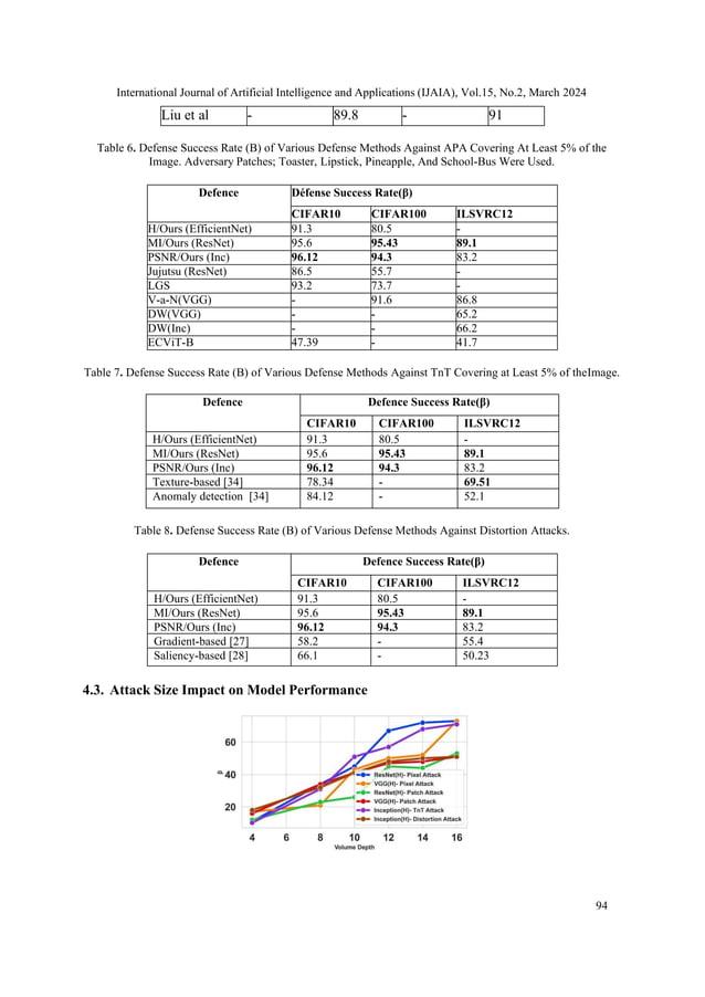 Immunizing Image Classifiers Against Localized Adversary Attacks | PDF