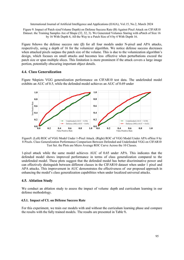 Immunizing Image Classifiers Against Localized Adversary Attacks | PDF