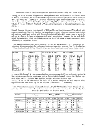 Immunizing Image Classifiers Against Localized Adversary Attacks | PDF