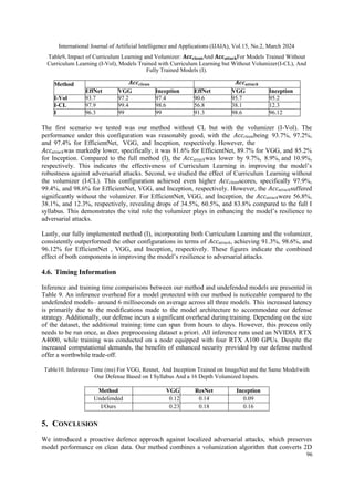 Immunizing Image Classifiers Against Localized Adversary Attacks | PDF
