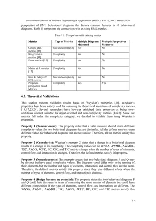 A Suite of Metrics for UML Behavioral Diagrams based on Complexity Perspectives | PDF