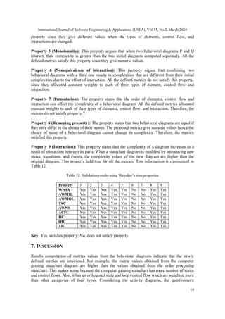 A Suite of Metrics for UML Behavioral Diagrams based on Complexity Perspectives | PDF