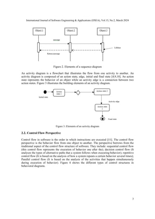 A Suite of Metrics for UML Behavioral Diagrams based on Complexity Perspectives | PDF