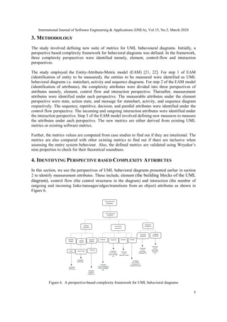 A Suite of Metrics for UML Behavioral Diagrams based on Complexity Perspectives | PDF