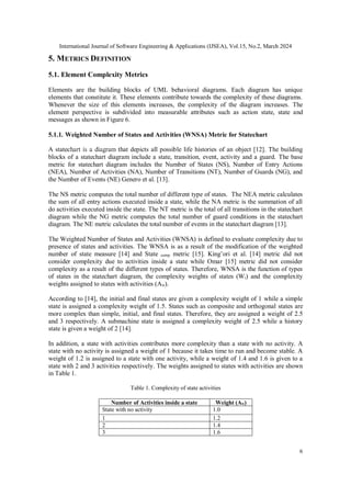 A Suite of Metrics for UML Behavioral Diagrams based on Complexity Perspectives | PDF