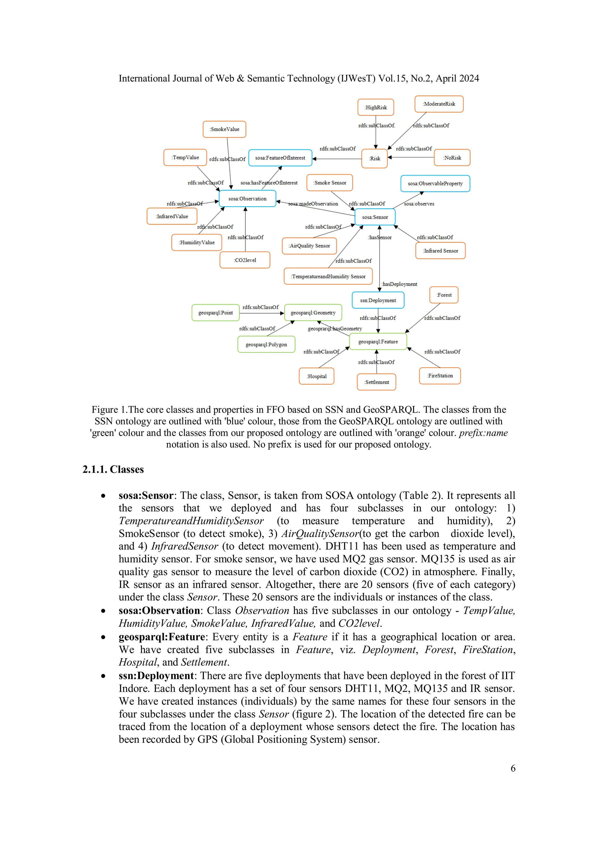 FFO: Forest Fire Ontology and Reasoning System for Enhanced Alert and ...