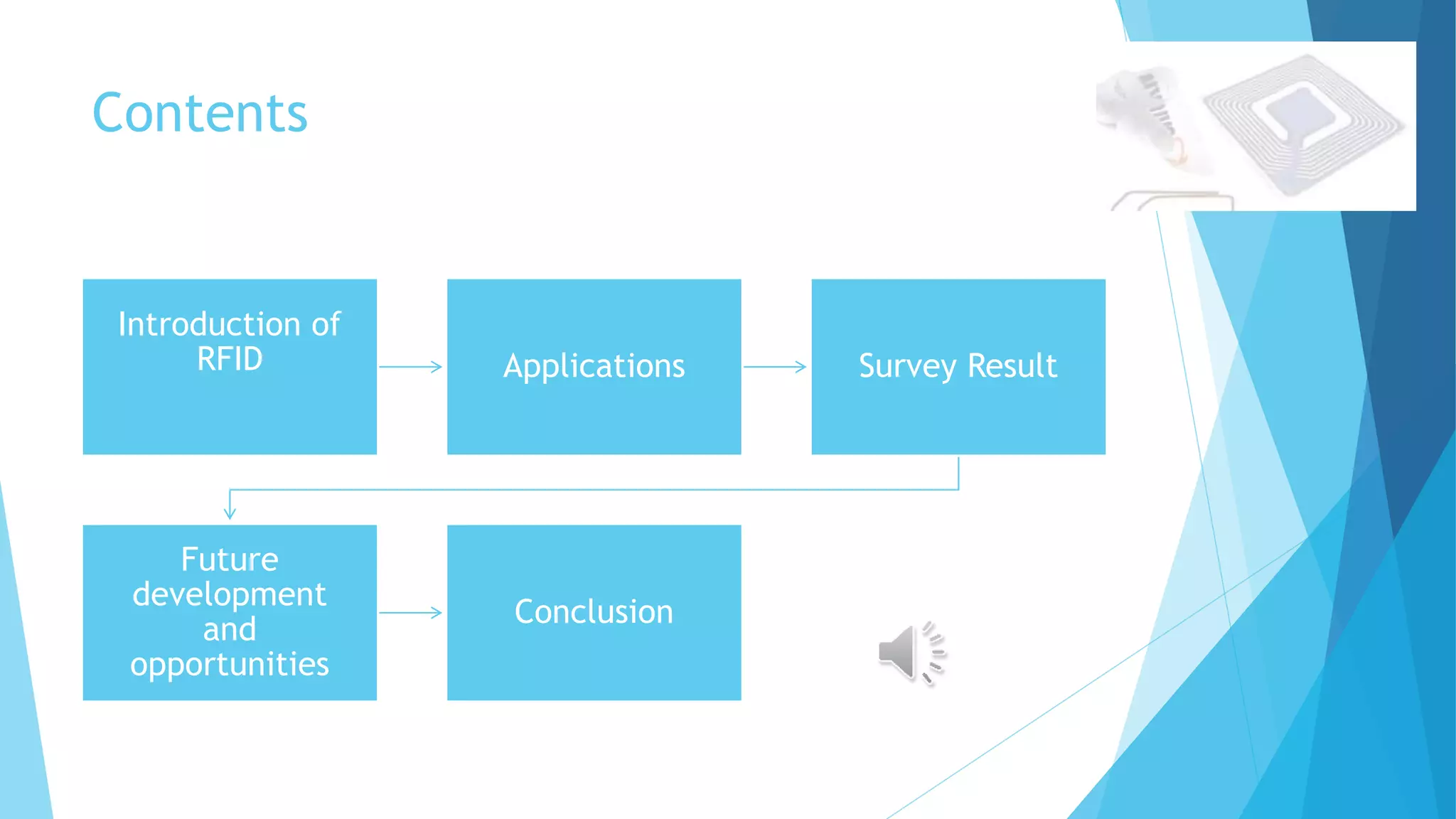 15225763 RFID Application | PPTX | Technology & Computing