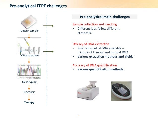 Addressing the Pre-PCR Analytical Variability of FFPE Samples