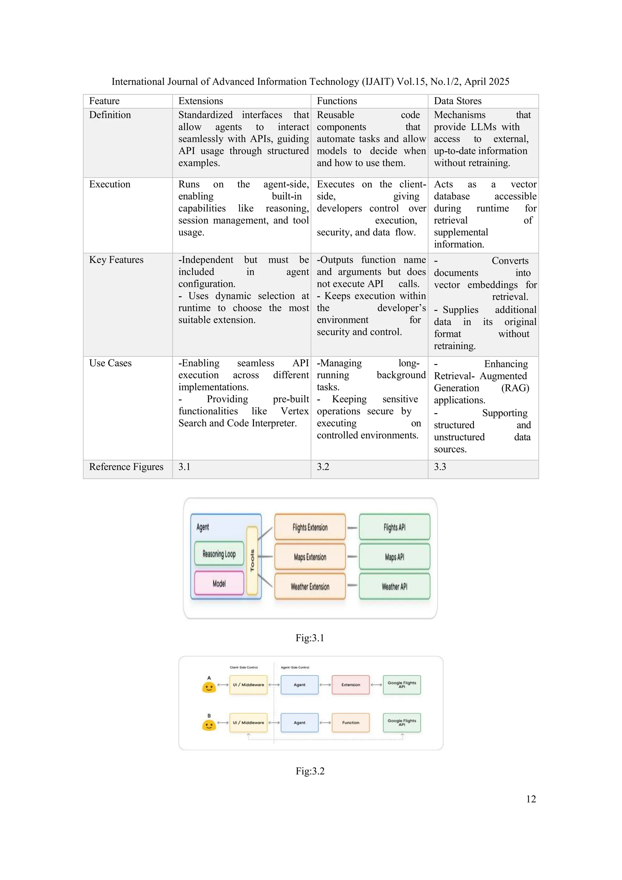 AI AGENTS Generative AI Cognitive architecture | PDF