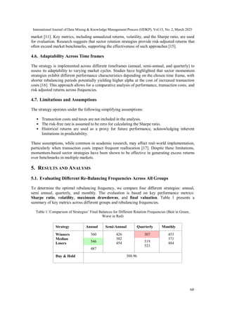 Optimizing Sector Index Rotation and Rebalancing Frequency with Data Mining: A Case Study on ...