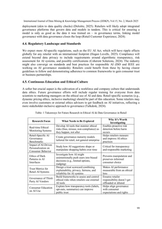 AI-Powered Data Management and Governance in Retail | PDF