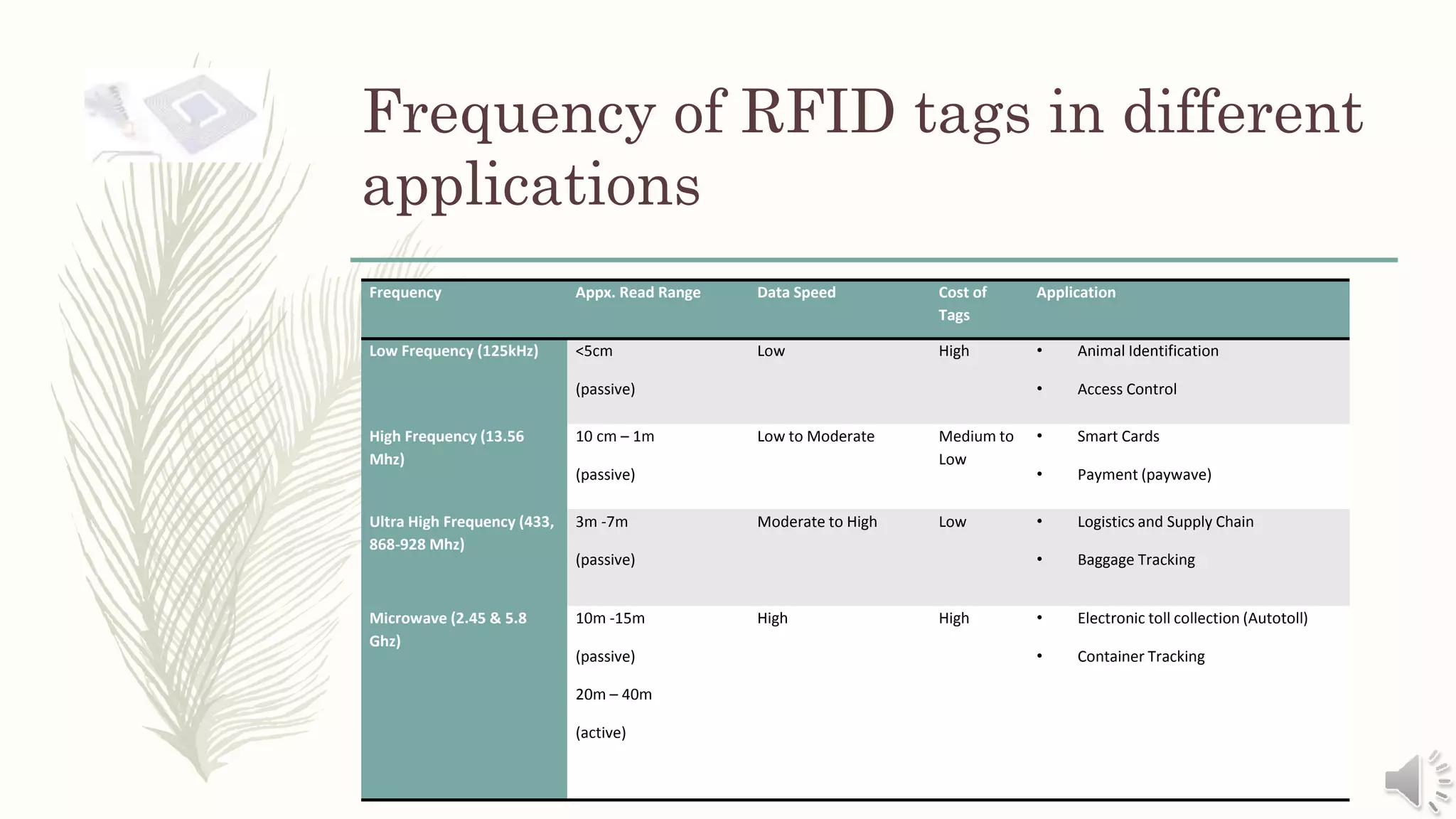 RFID application | PPT