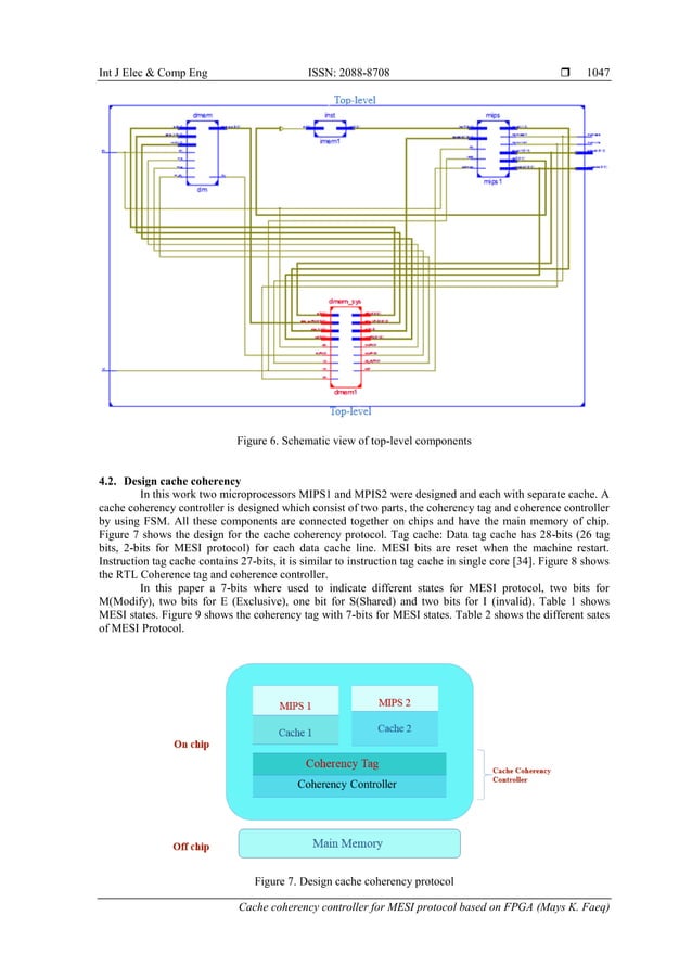 Cache coherency controller for MESI protocol based on FPGA | PDF