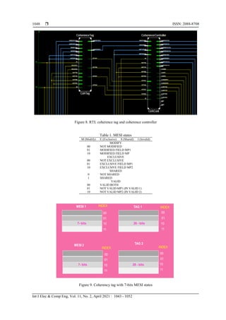 Cache coherency controller for MESI protocol based on FPGA | PDF