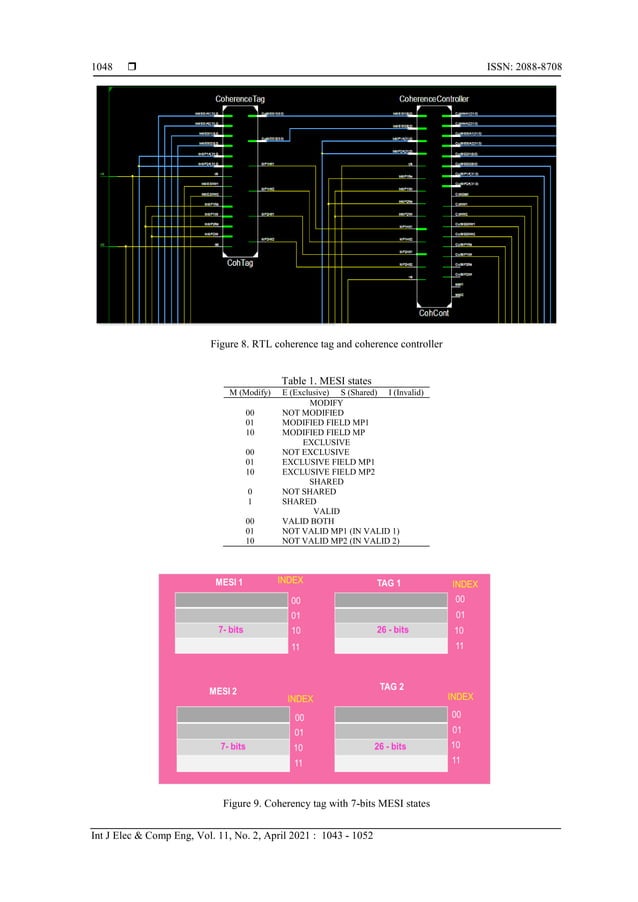 Cache coherency controller for MESI protocol based on FPGA | PDF