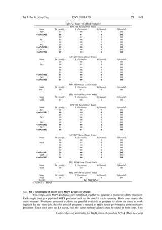 Cache coherency controller for MESI protocol based on FPGA | PDF
