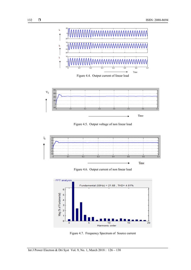 Fractional Order PID Controlled Interleaved Boost converter Fed Shunt Active Filter System | PDF