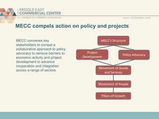 MECC Introduction PowerPoint | PPT