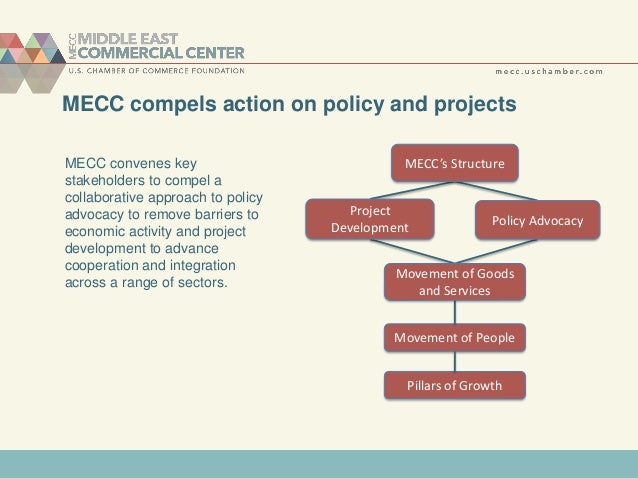 MECC Introduction PowerPoint