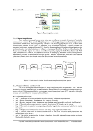 Face and liveness detection with criminal identification using machine ...
