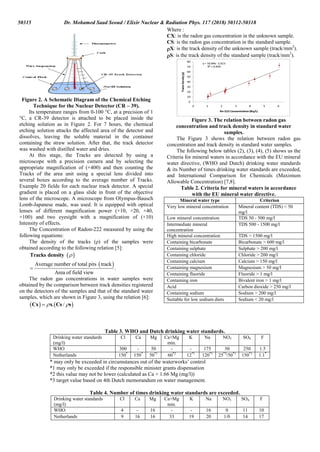 Measurement of Radon-222 Concentration in Bottled Natural Mineral ...