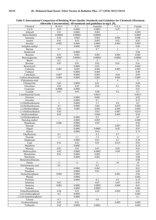 Measurement of Radon-222 Concentration in Bottled Natural Mineral ...