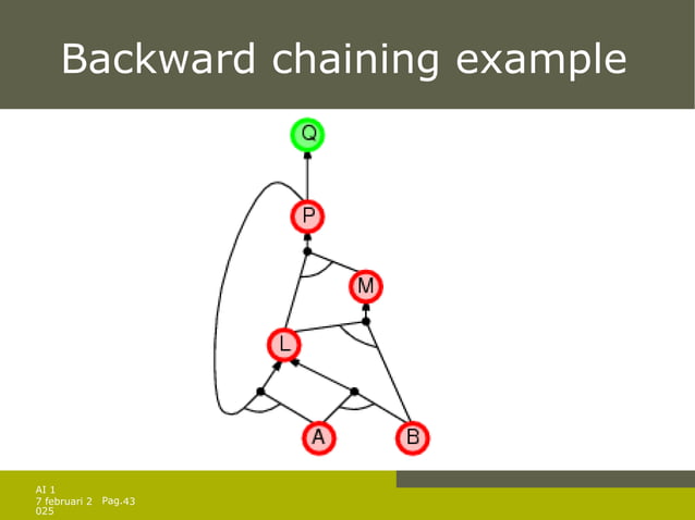 Propostional logic and model checking.ppt