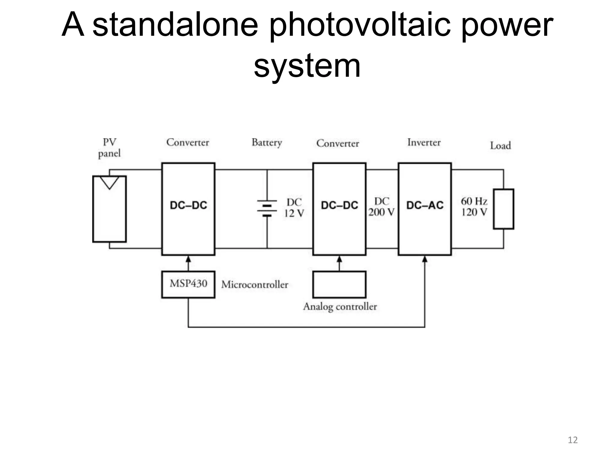 Power Electronics | PPTX
