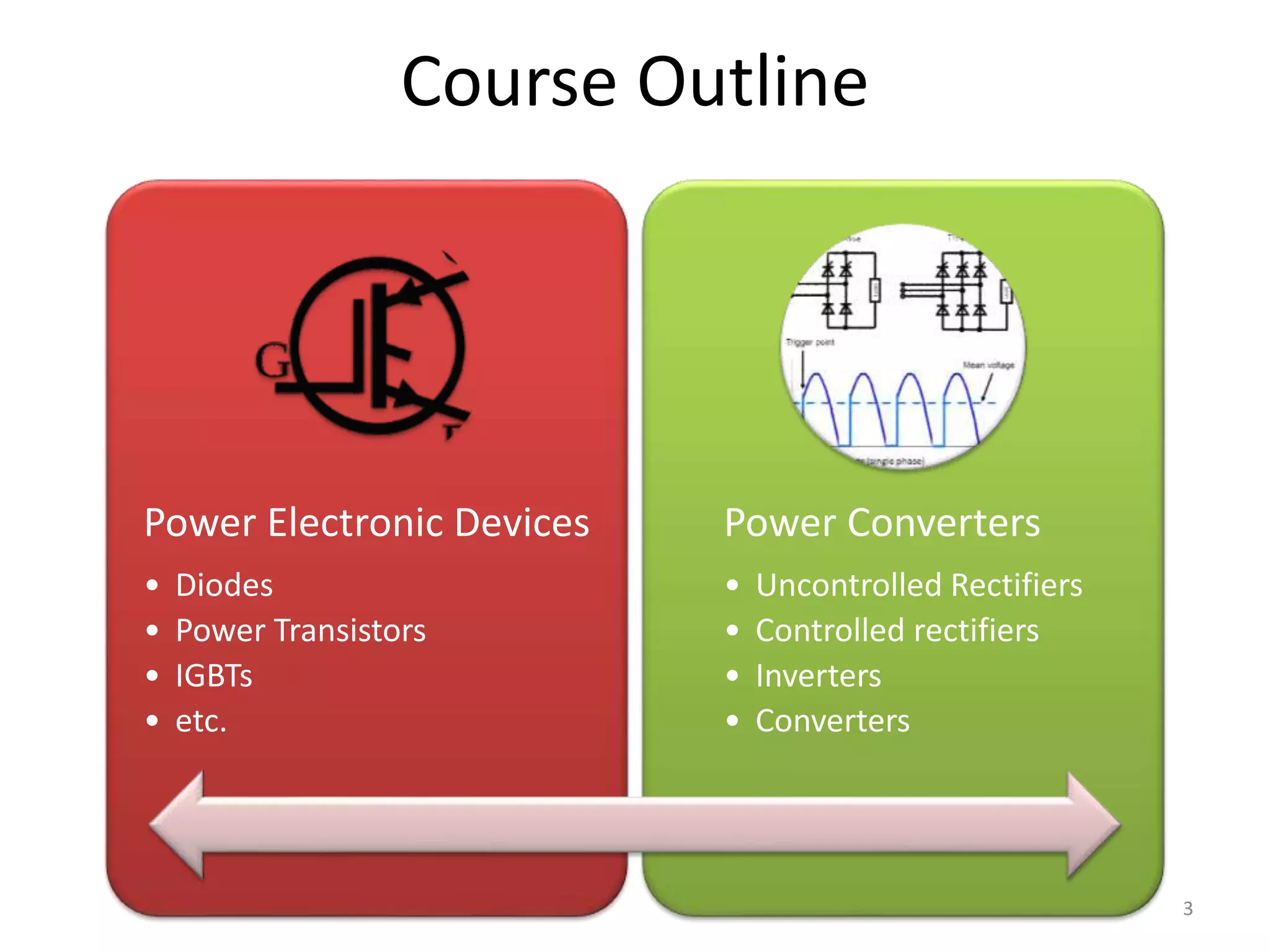 Power Electronics | PPTX