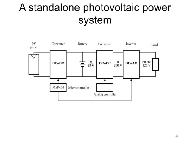 Power Electronics | PPTX