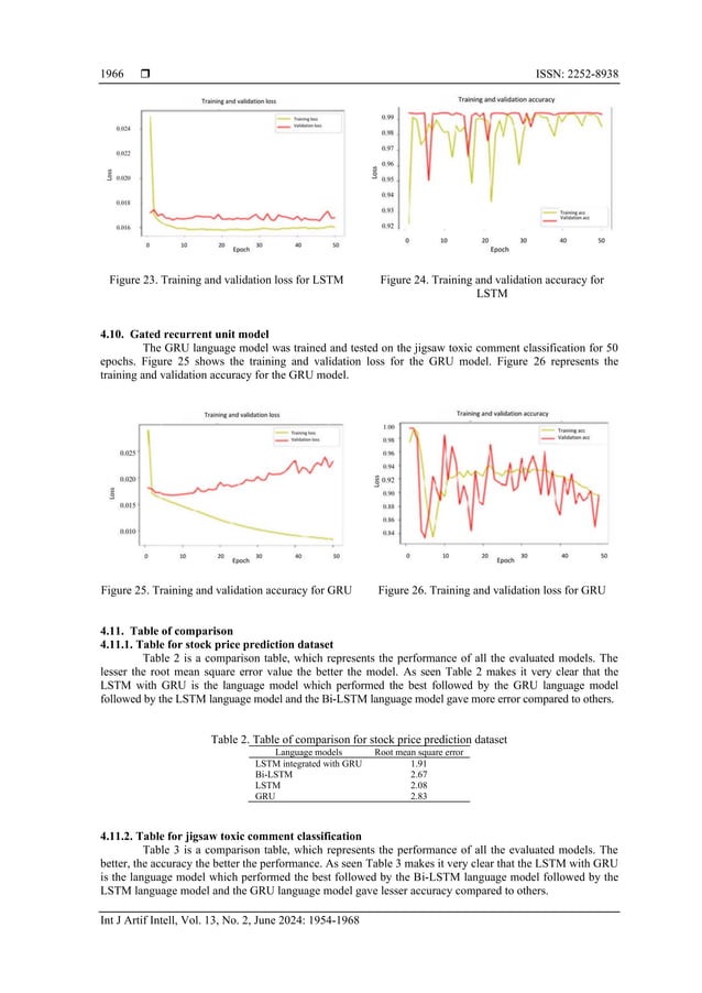 Evaluating The Machine Learning Models Based On Natural Language
