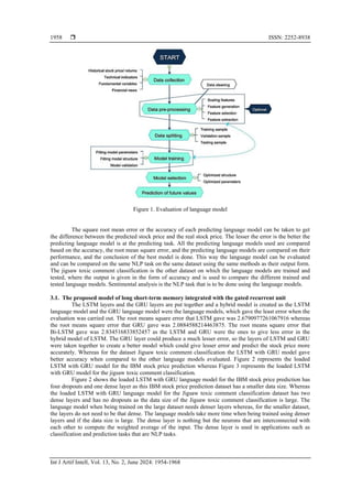 Evaluating the machine learning models based on natural language ...