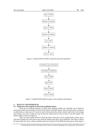 Evaluating the machine learning models based on natural language processing tasks | PDF