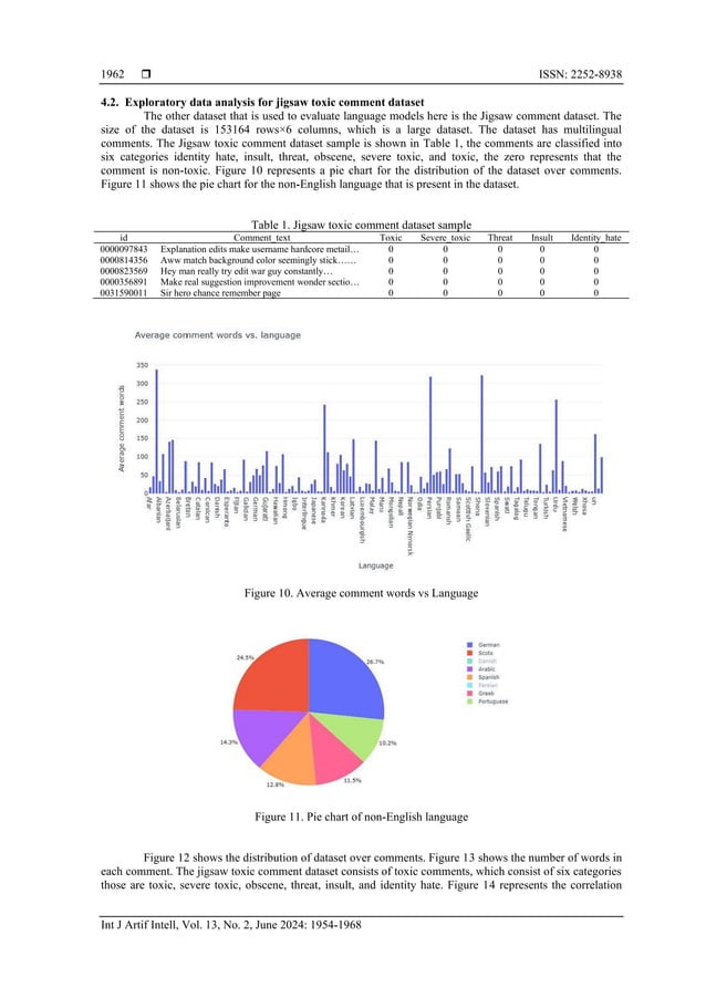 Evaluating the machine learning models based on natural language processing tasks | PDF