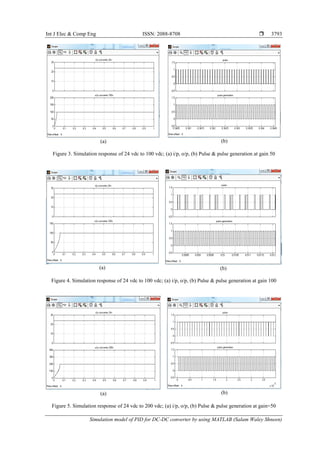 Simulation model of PID for DC-DC converter by using MATLAB | PDF