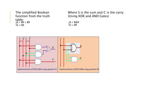 Half adder and full adder | PPTX