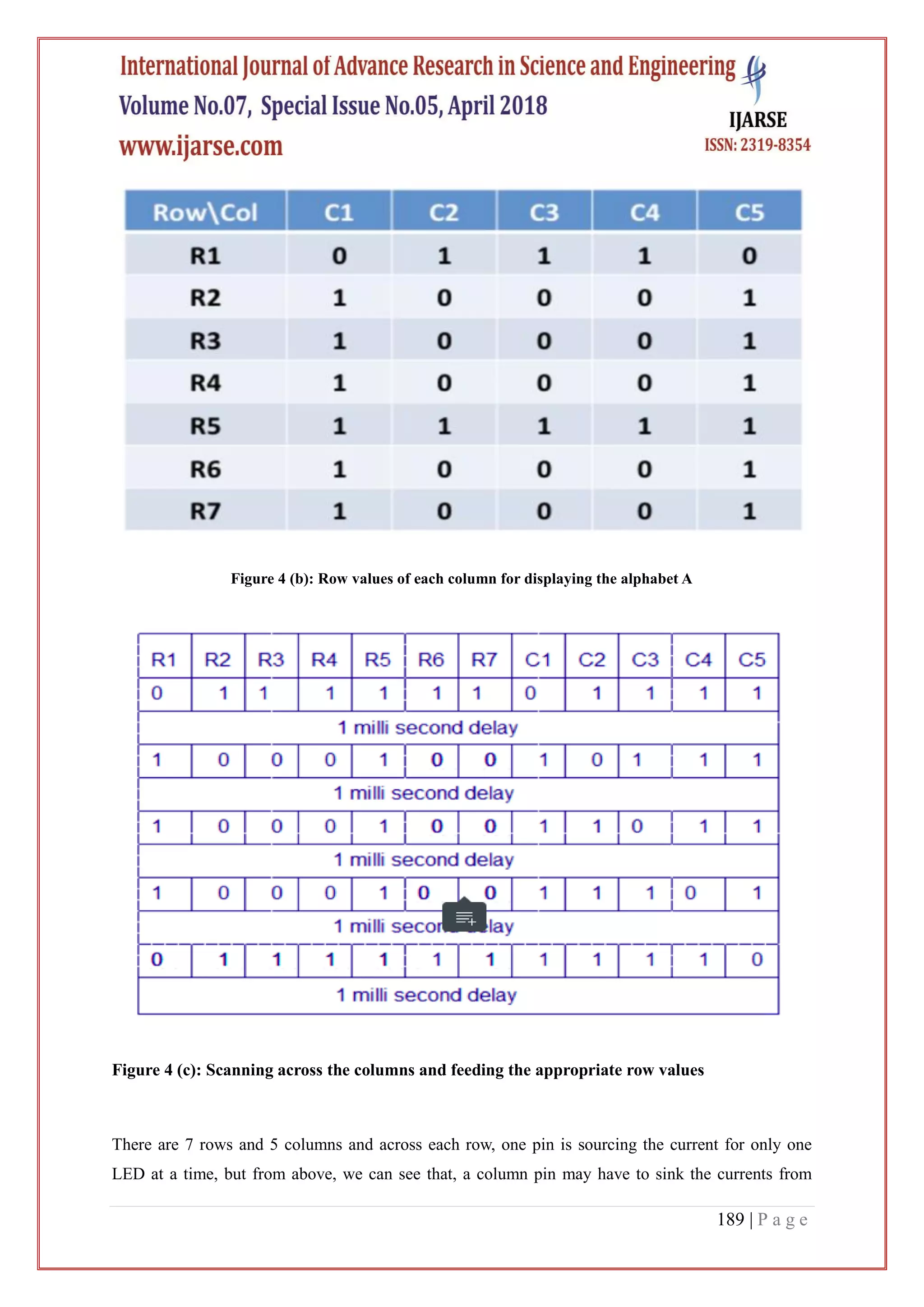 LED MATRIX SCROLLING | PDF | Computing | Technology & Computing