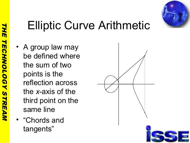 1524 elliptic curve cryptography